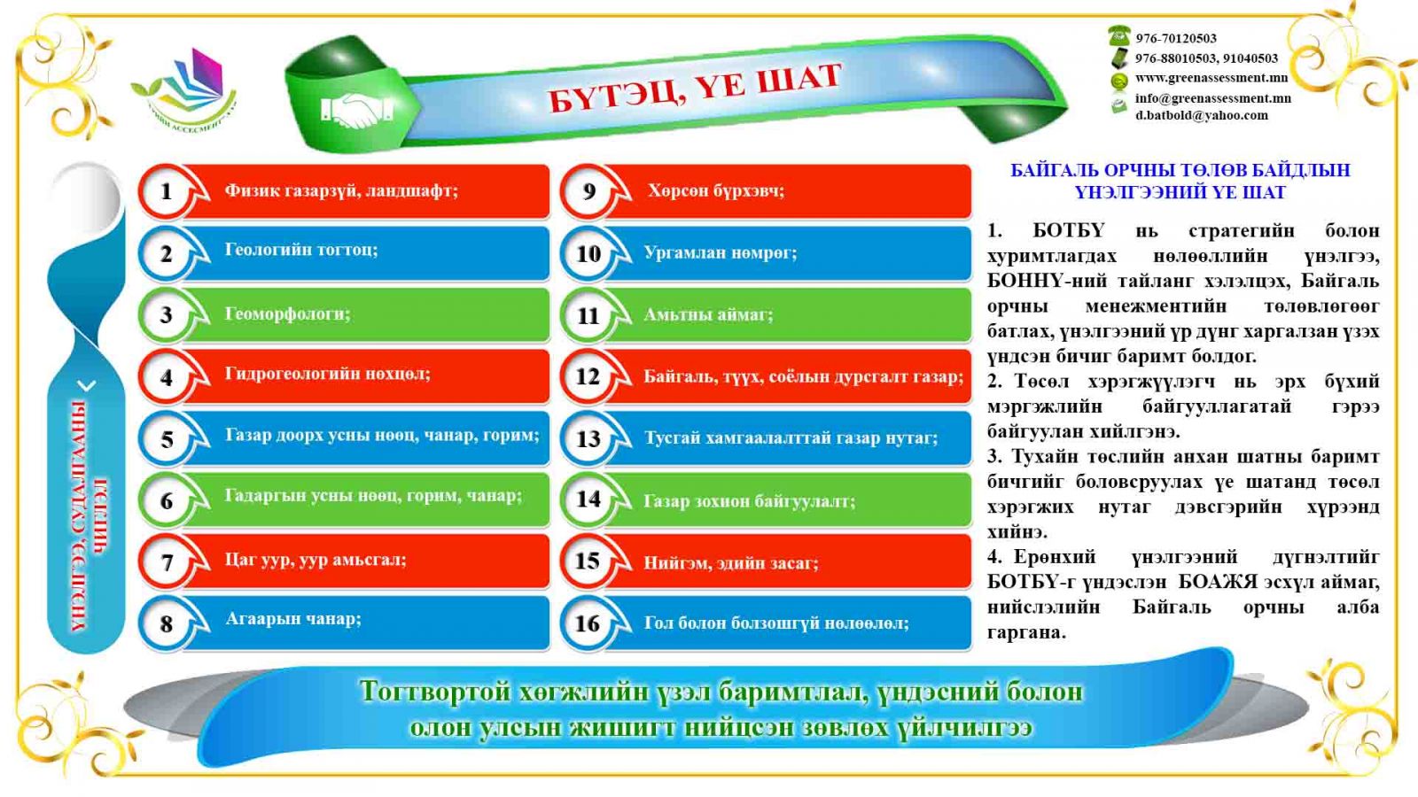 БАЙГАЛЬ ОРЧНЫ ТӨЛӨВ БАЙДЛЫН ҮНЭЛГЭЭ